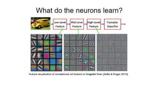 Introduction to deeplearning engineering | PDF