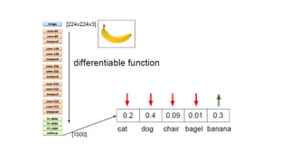 Introduction to deeplearning engineering | PDF