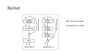 Introduction to deeplearning engineering | PDF