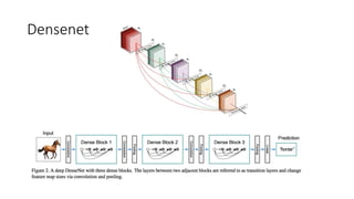 Introduction to deeplearning engineering | PDF