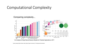 Introduction to deeplearning engineering | PDF