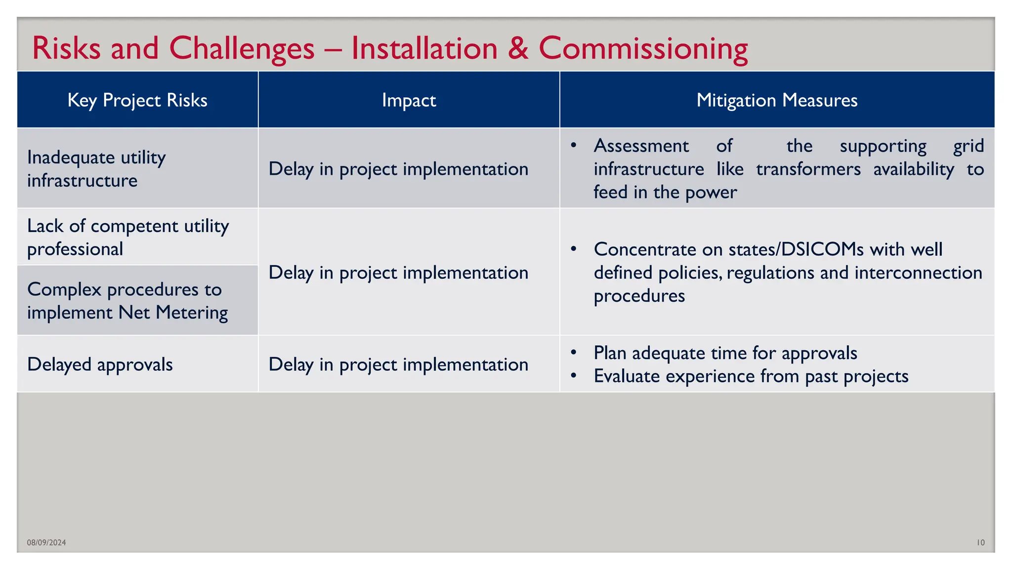 Session_6_Project_risks_identification_and_mitigation_techniques.pptx