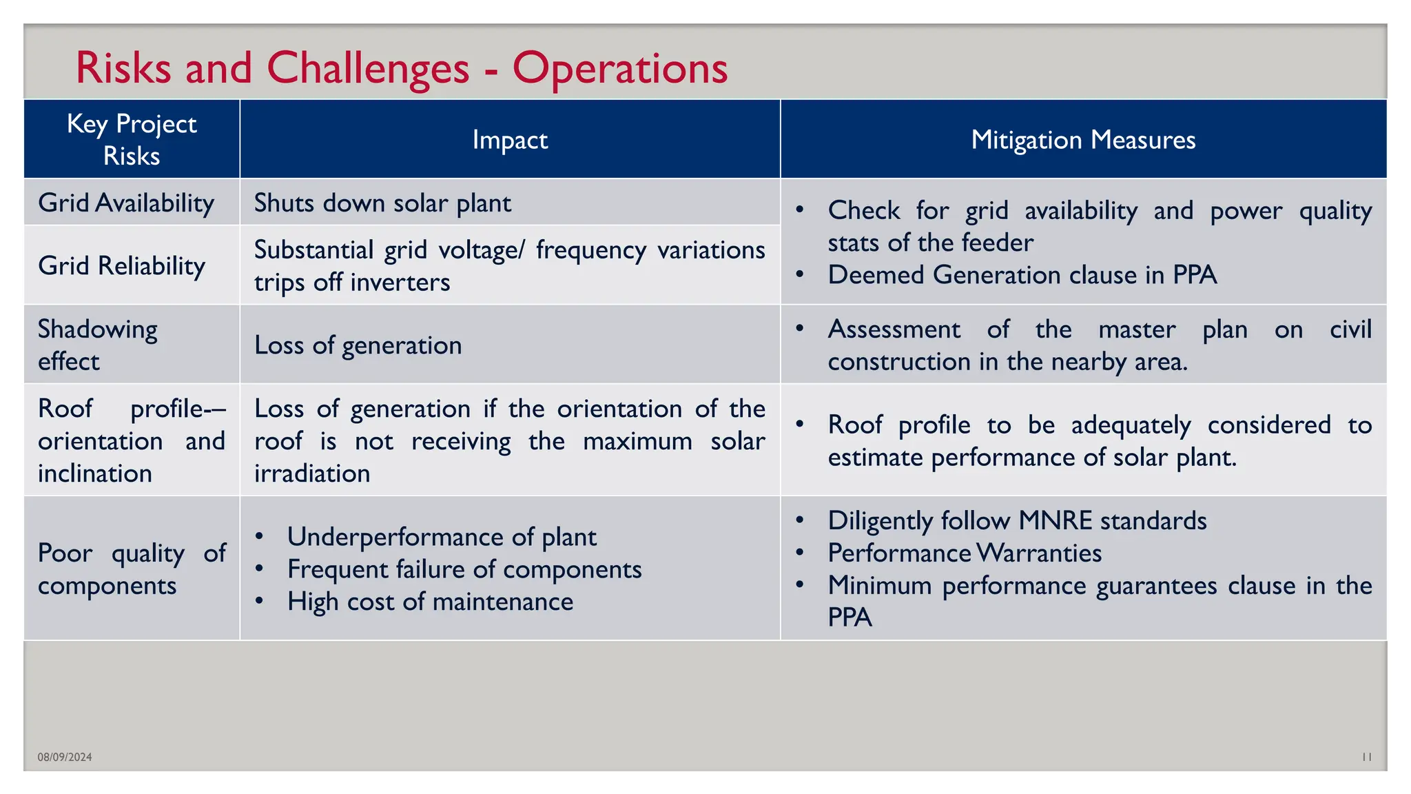 Session_6_Project_risks_identification_and_mitigation_techniques.pptx