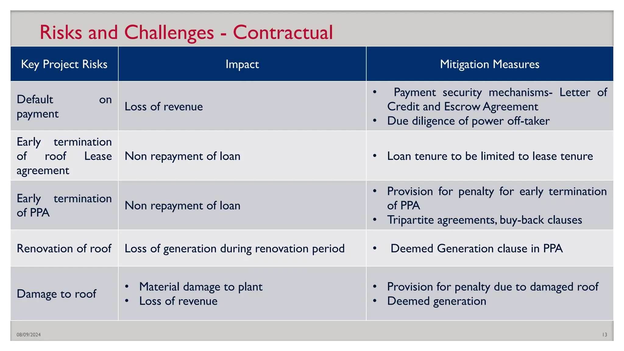 Session_6_Project_risks_identification_and_mitigation_techniques.pptx