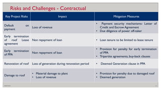 Session_6_Project_risks_identification_and_mitigation_techniques.pptx