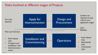 Session_6_Project_risks_identification_and_mitigation_techniques.pptx