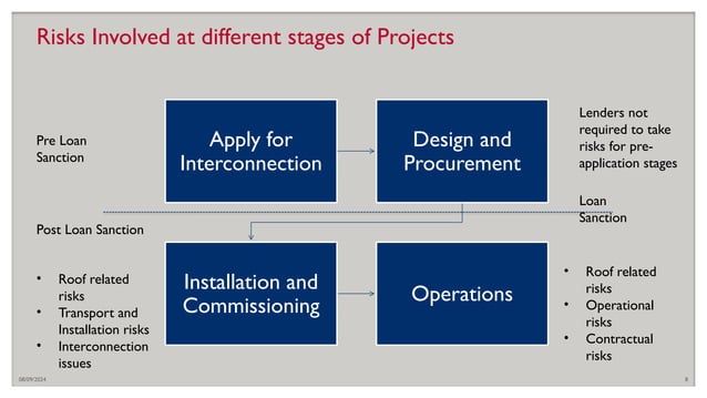Session_6_Project_risks_identification_and_mitigation_techniques.pptx