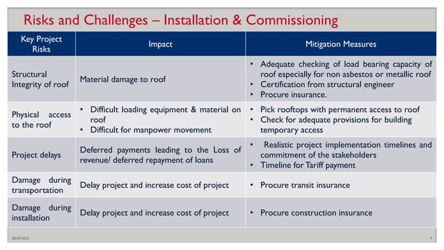 Session_6_Project_risks_identification_and_mitigation_techniques.pptx