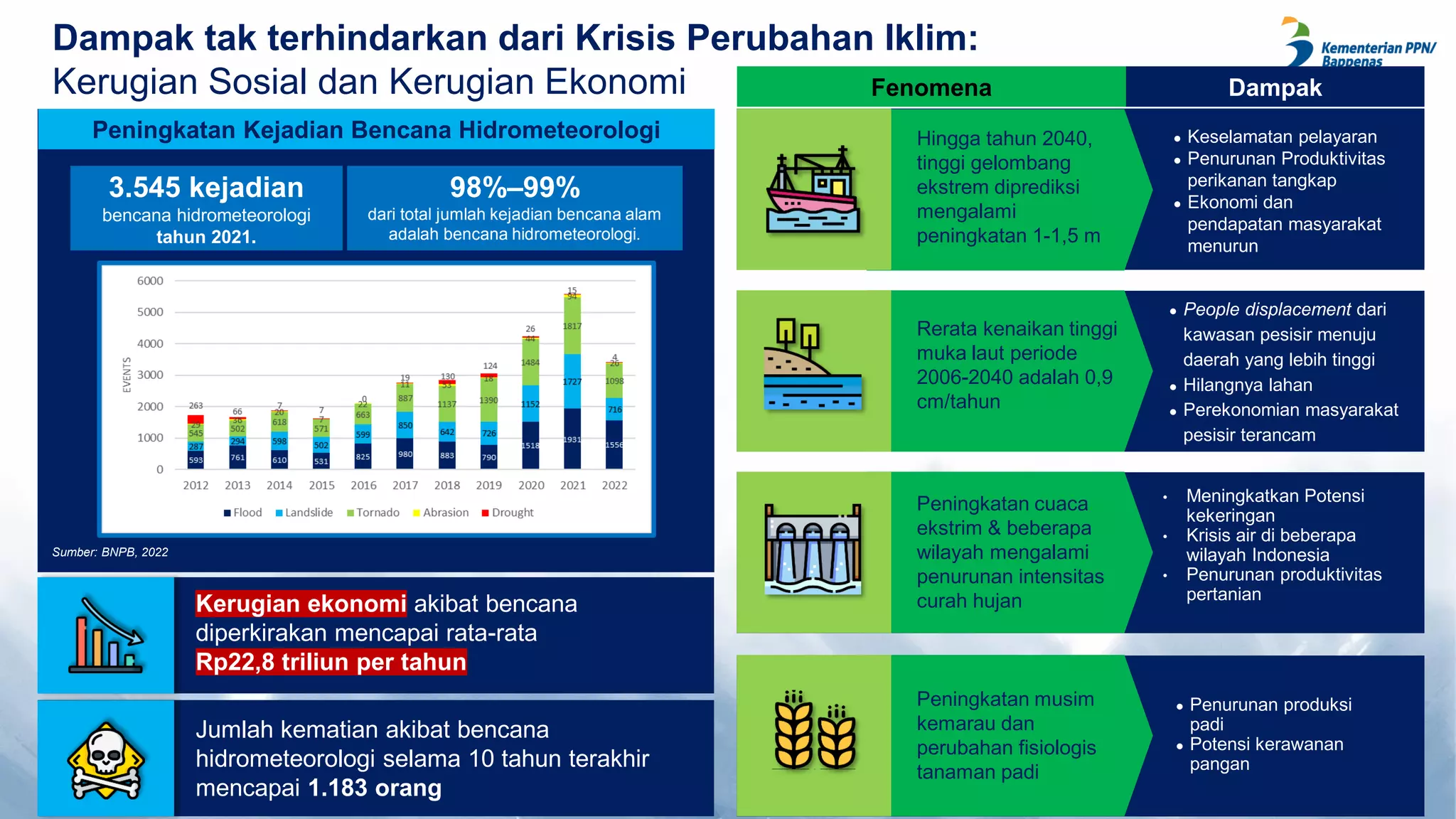 Session 6: Mainstreaming resilience in projects - Medrilzam - Bappenas ...
