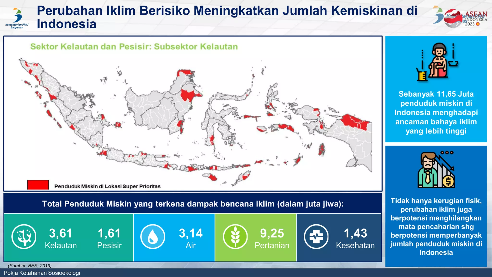Session 6: Mainstreaming resilience in projects - Medrilzam - Bappenas ...