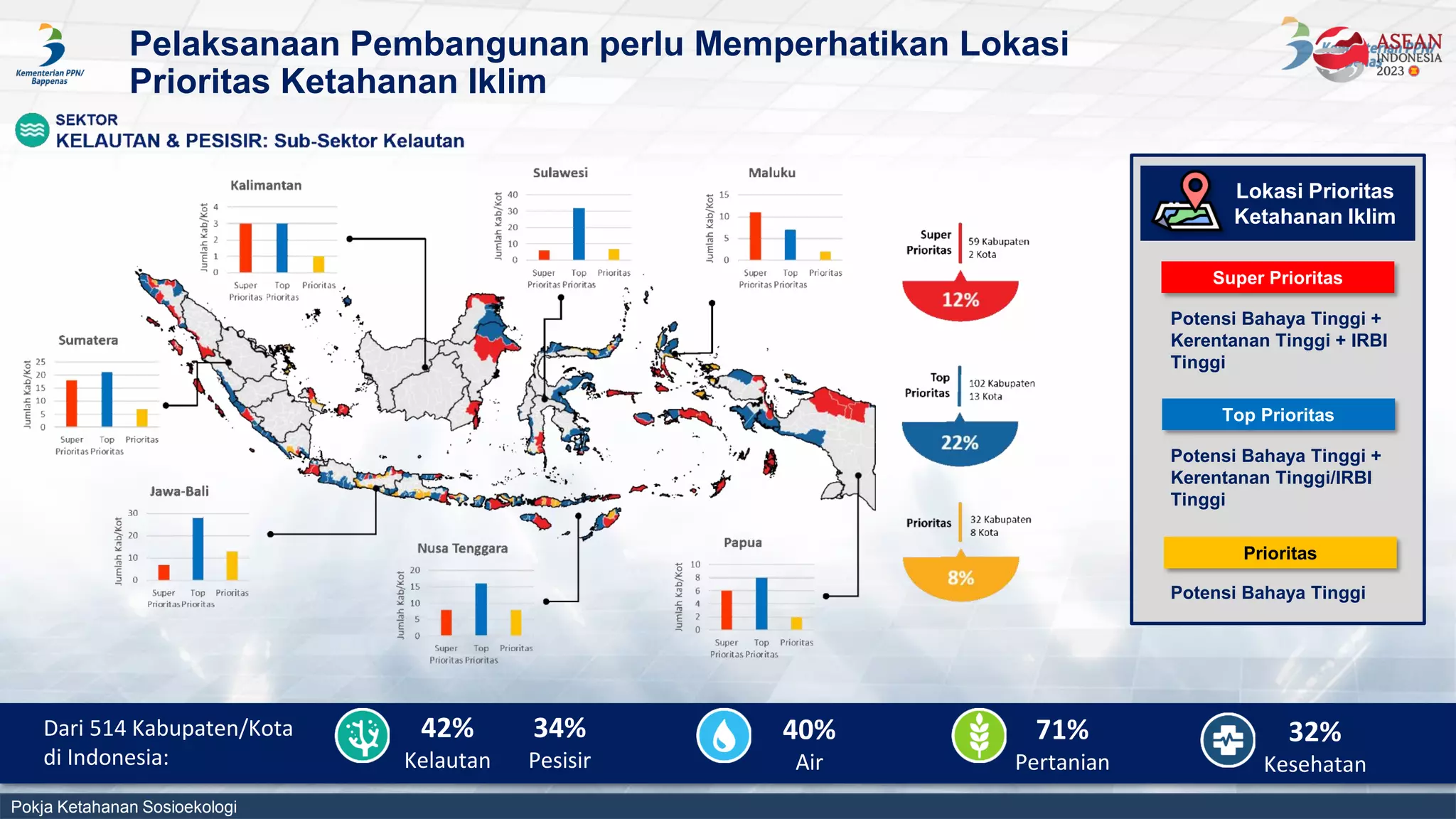 Session 6: Mainstreaming resilience in projects - Medrilzam - Bappenas ...