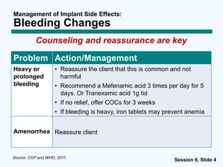 Session 6 se and complications [repaired] | PPTX
