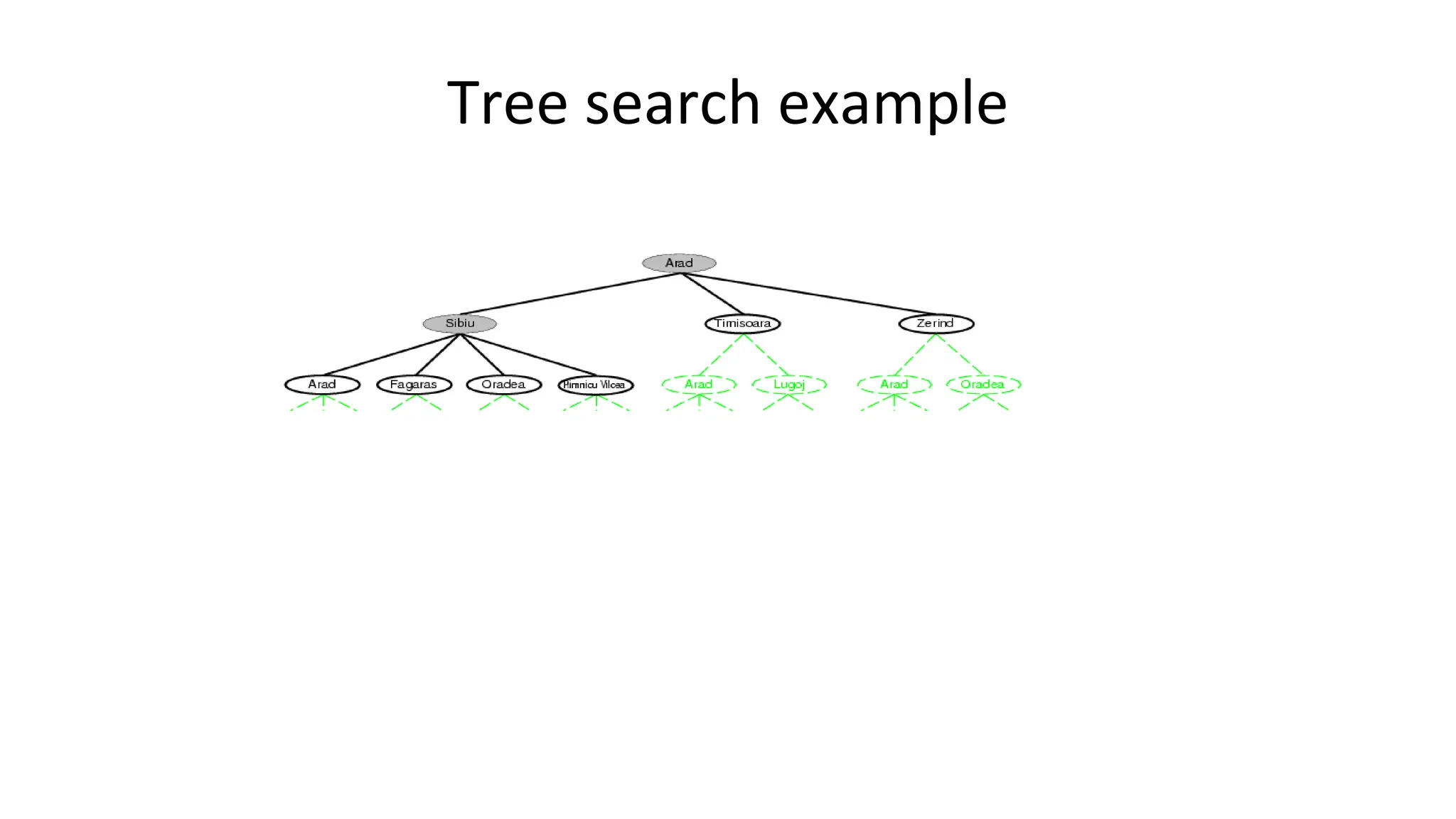 Session 6 Search Introduction in Internet of things | PPTX | Search | Internet