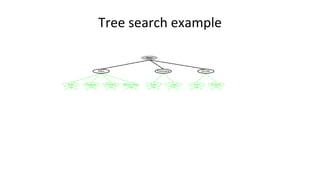 Session 6 Search Introduction in Internet of things | PPTX | Search ...