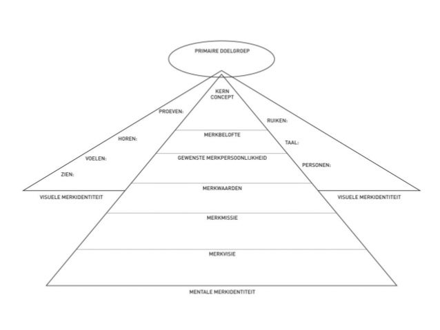 Session 6, summary 2013 2014 -2