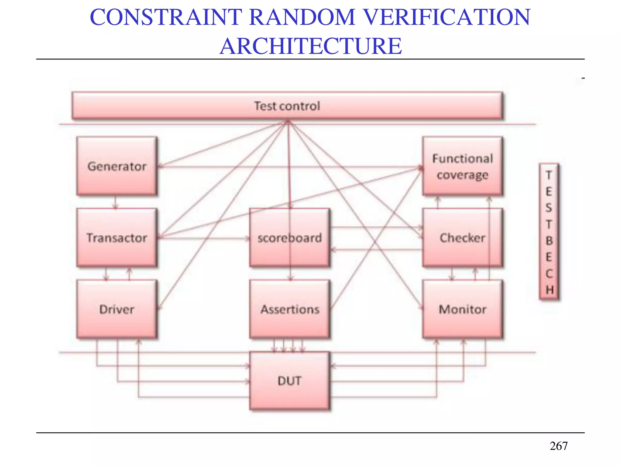 Session 6 sv_randomization | PDF