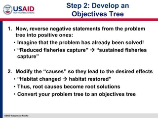 Understanding and Articulating the Problem - Session 6 Managing Project ...