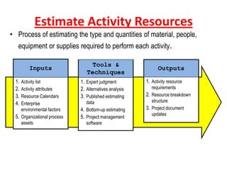Session 7 4th edition PMP | PPTX