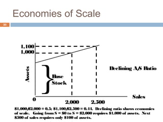 Financial Management | PPT