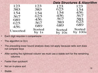 Data Structures 7 | PPT