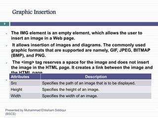 Building Next Generation Websites Session 7 by Muhammad Ehtisham ...