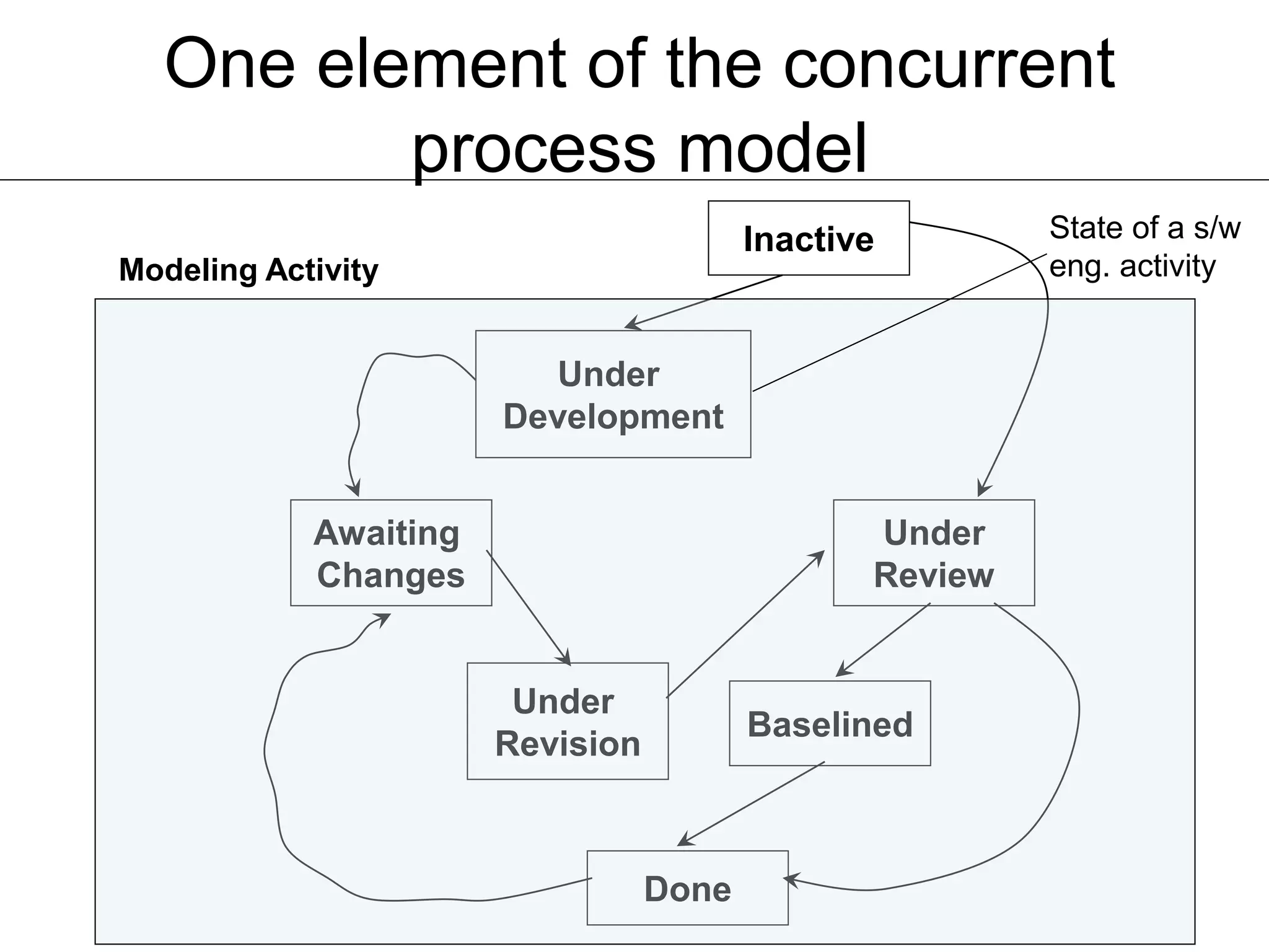 Fundamentals of Software Engineering | PPTX