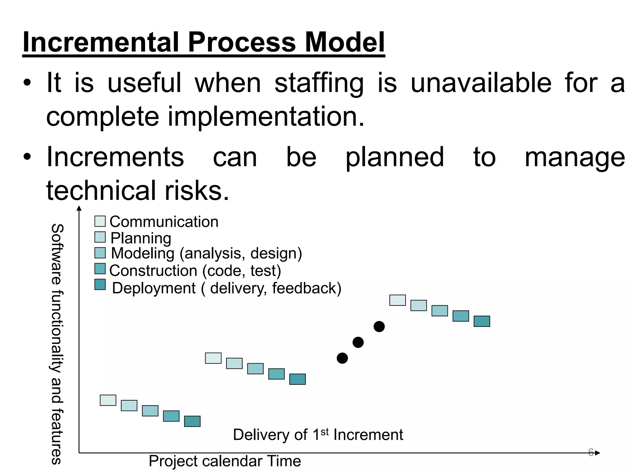 Fundamentals of Software Engineering | PPTX