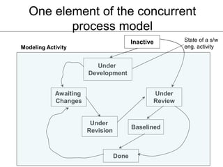 Fundamentals of Software Engineering | PPTX