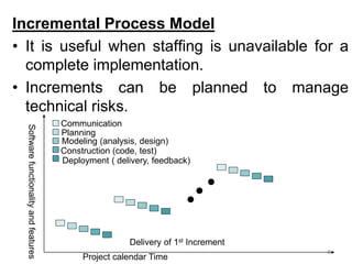 Fundamentals of Software Engineering | PPTX