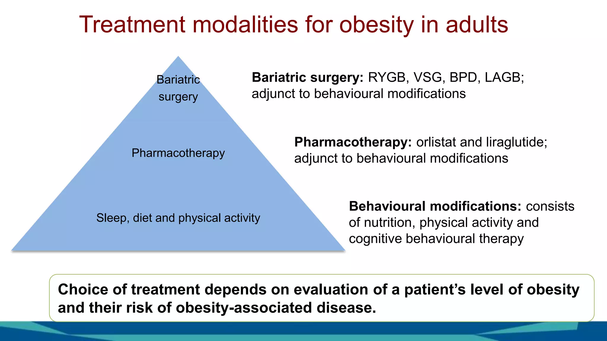 Session 7: Advise on health risks of obesity and treatment options | PPTX