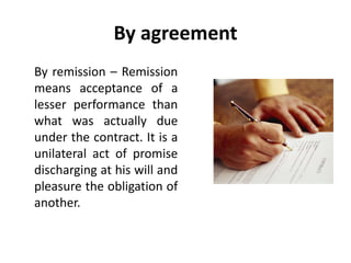 Discharge of contract - Legal Environment of Business - Business Law ...