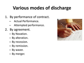 Discharge of contract - Legal Environment of Business - Business Law ...