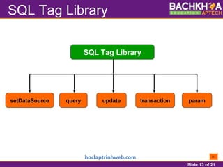 Session 7 : jstl - Giáo trình Bách Khoa Aptech | PPT
