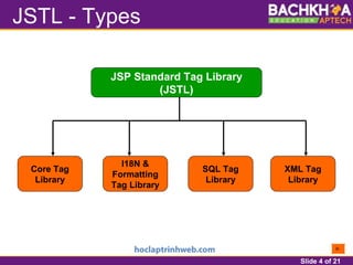 Session 7 : jstl - Giáo trình Bách Khoa Aptech | PPT