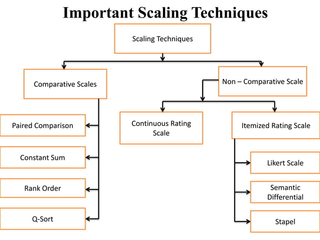 Scaling concepts | PPTX | Physics | Science