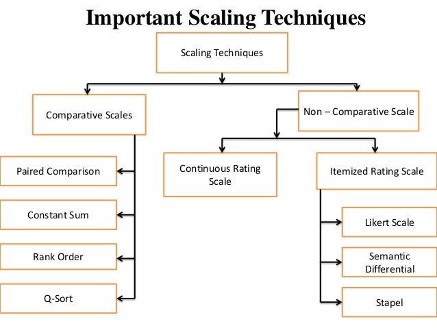 Scaling concepts