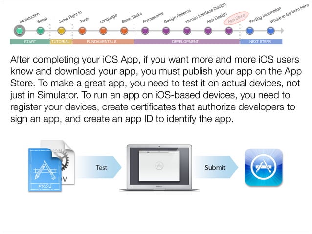 Session 7 - Overview of the iOS7 app development architecture | PPT