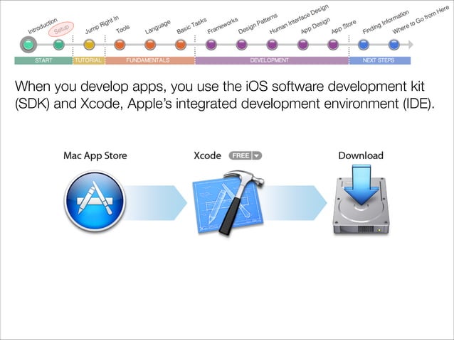 Session 7 - Overview of the iOS7 app development architecture | PPT