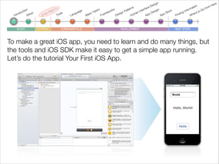Session 7 - Overview of the iOS7 app development architecture | PPT