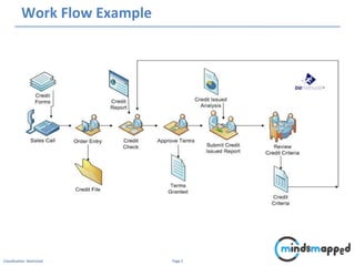 Workflow and Database Management | PPSX | Databases | Computer Software ...