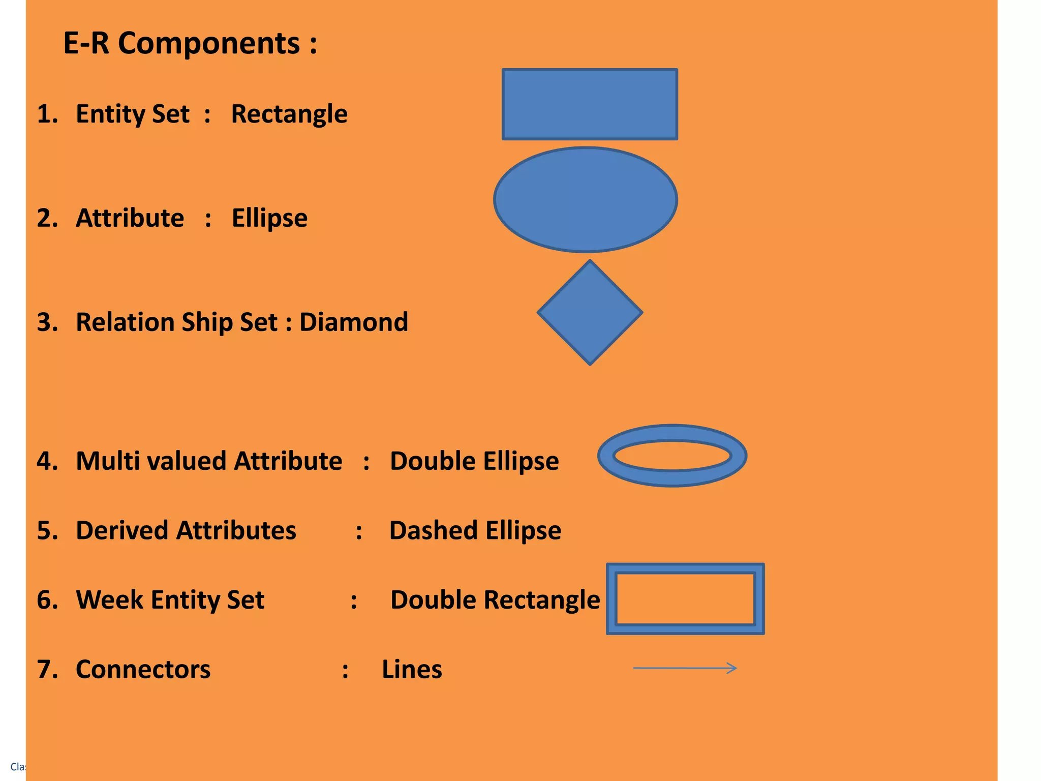 Workflow Diagram | PPSX
