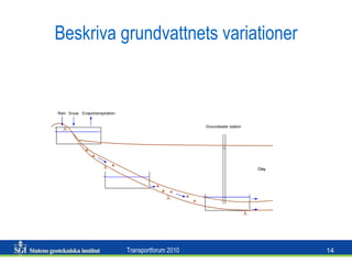 Session 70 Håkan Persson | PPT