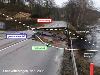 Session 70 Håkan Persson | PPT