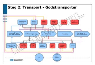 Session 72 Per Backlund | PPT