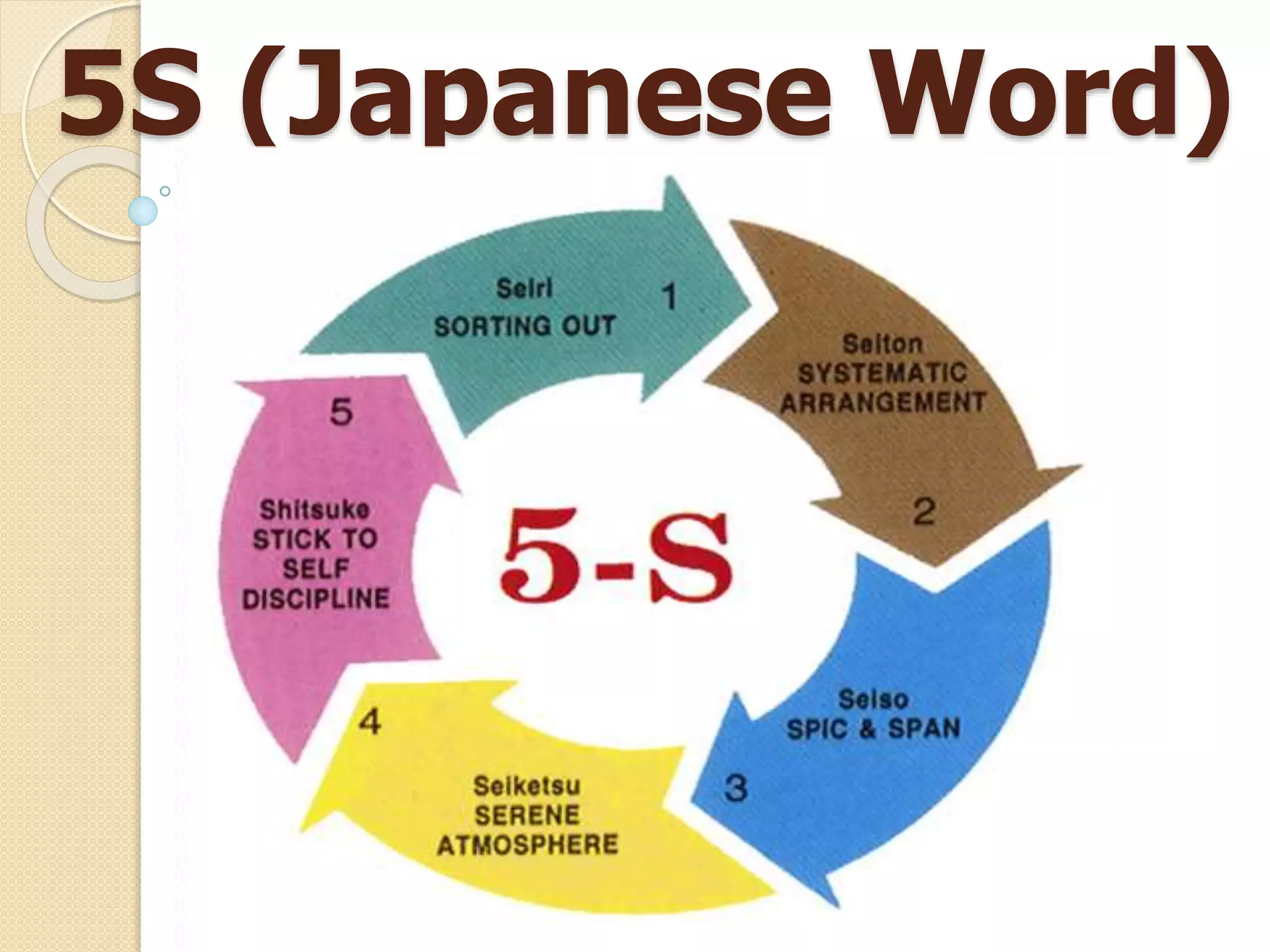 5 S | PPT