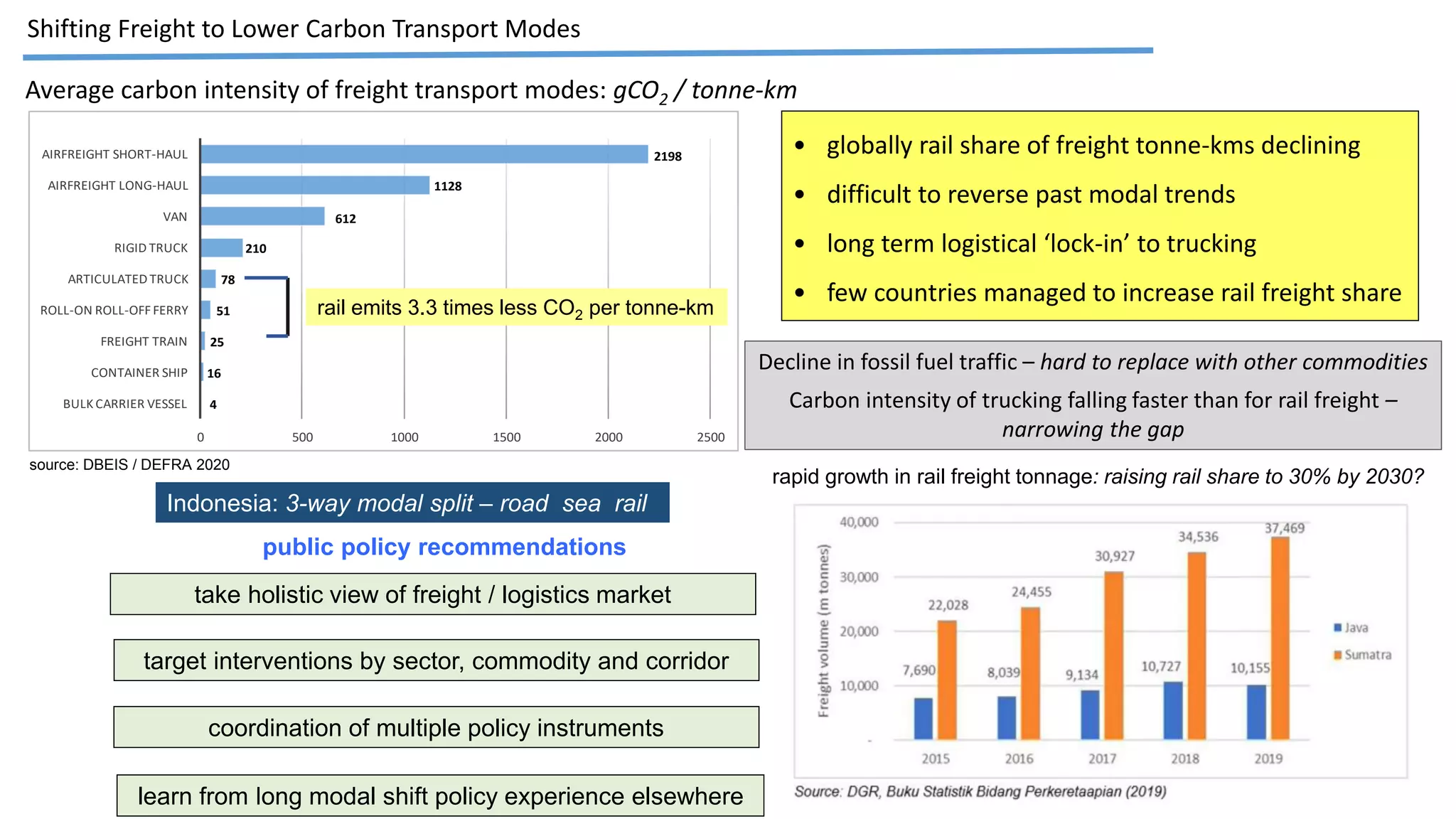 Session 7b Part Ii Decarbonising Freight Alan Mckinnon Ppt