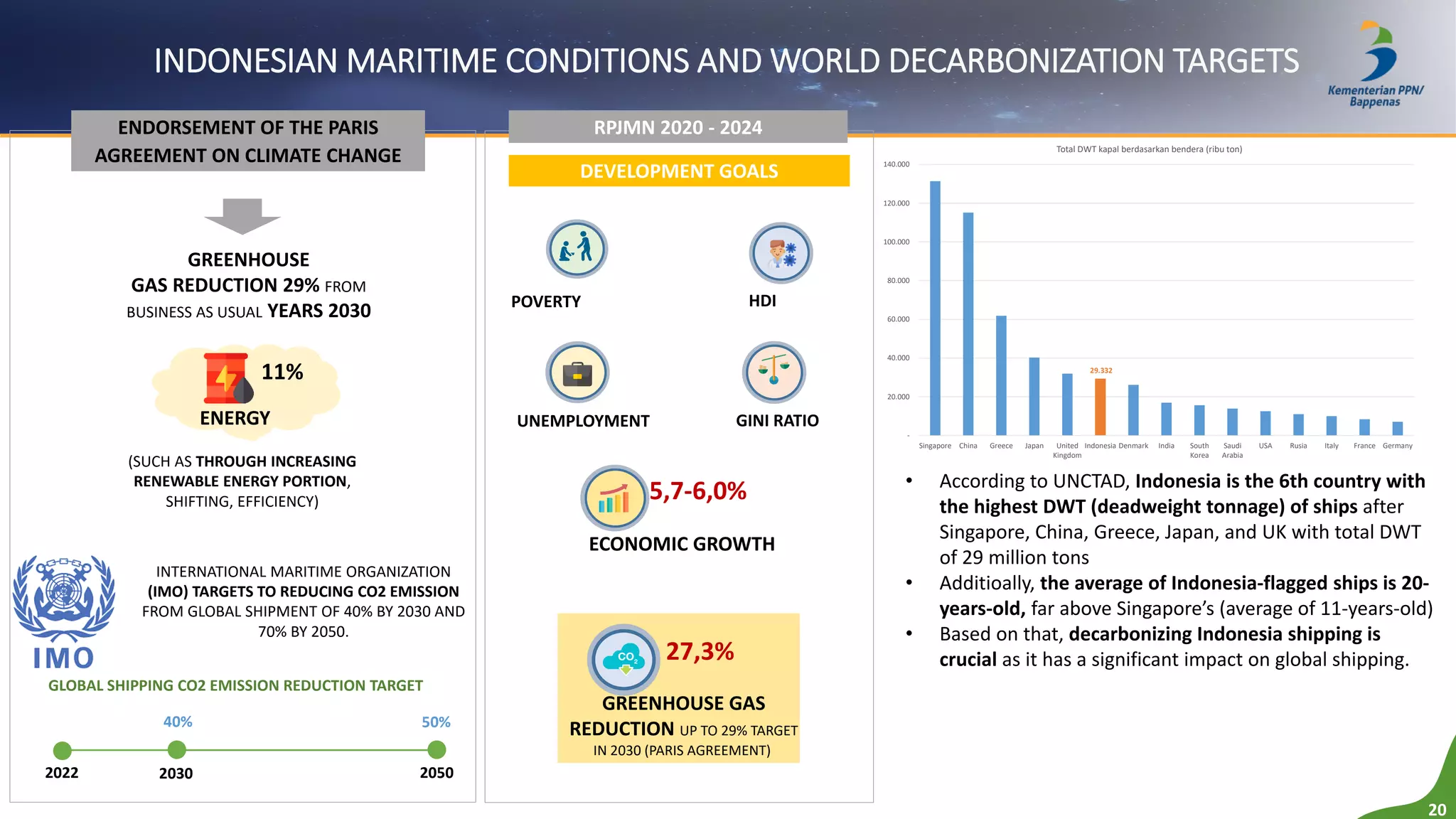 Session 7b: Scene-setting- Transport Sector Decarbonization Strategy in ...