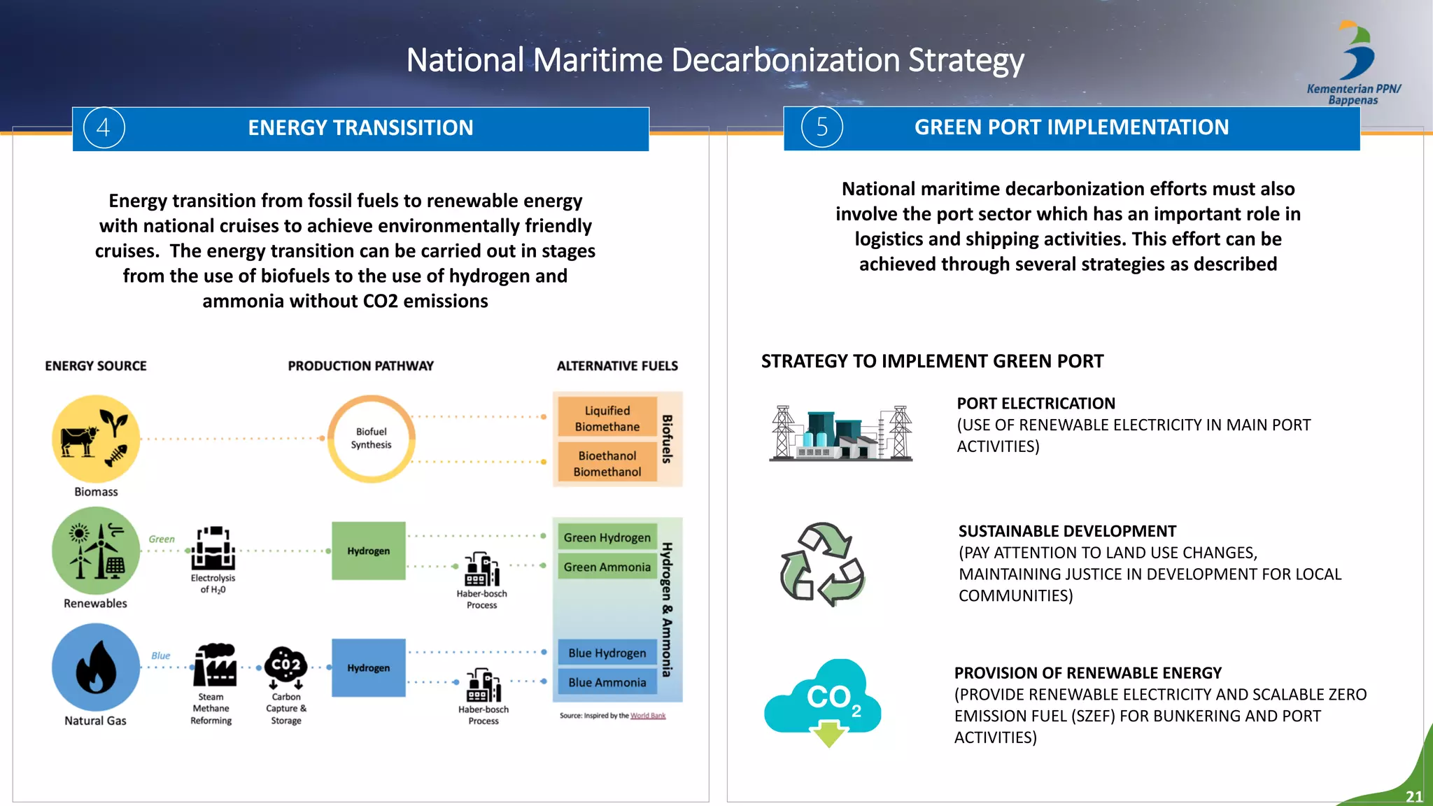Session 7b: Scene-setting- Transport Sector Decarbonization Strategy in ...
