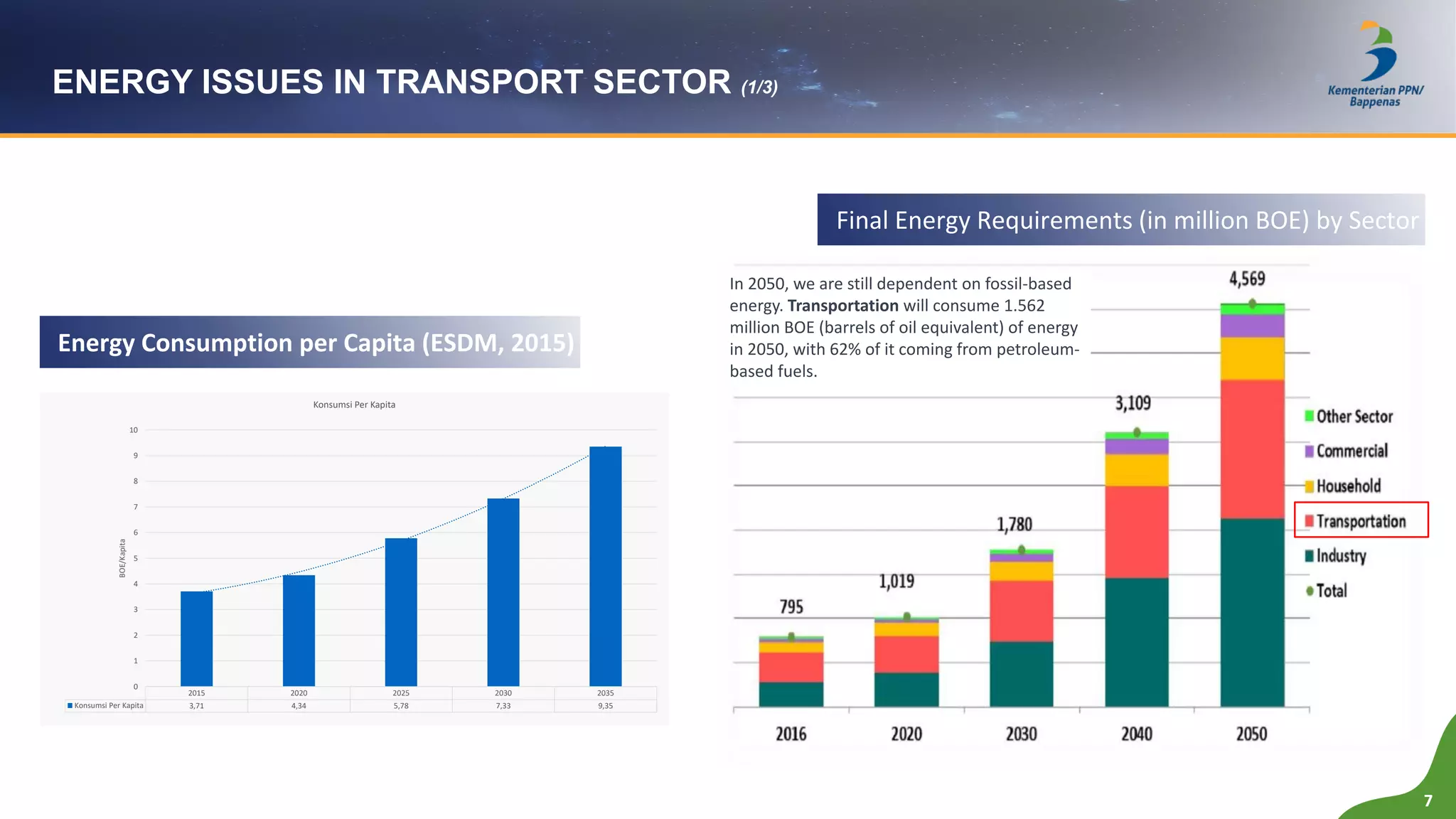 Session 7b: Scene-setting- Transport Sector Decarbonization Strategy in ...