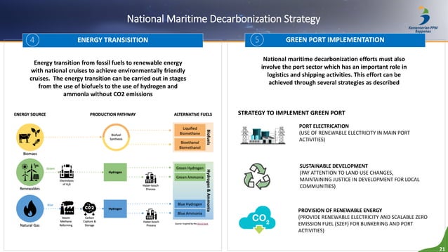 Session 7b: Scene-setting- Transport Sector Decarbonization Strategy in ...